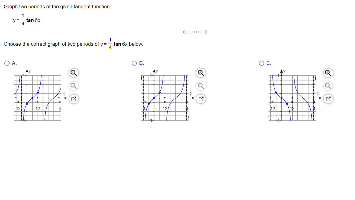 Solved Graph two periods of the given tangent function. 1 y= | Chegg.com