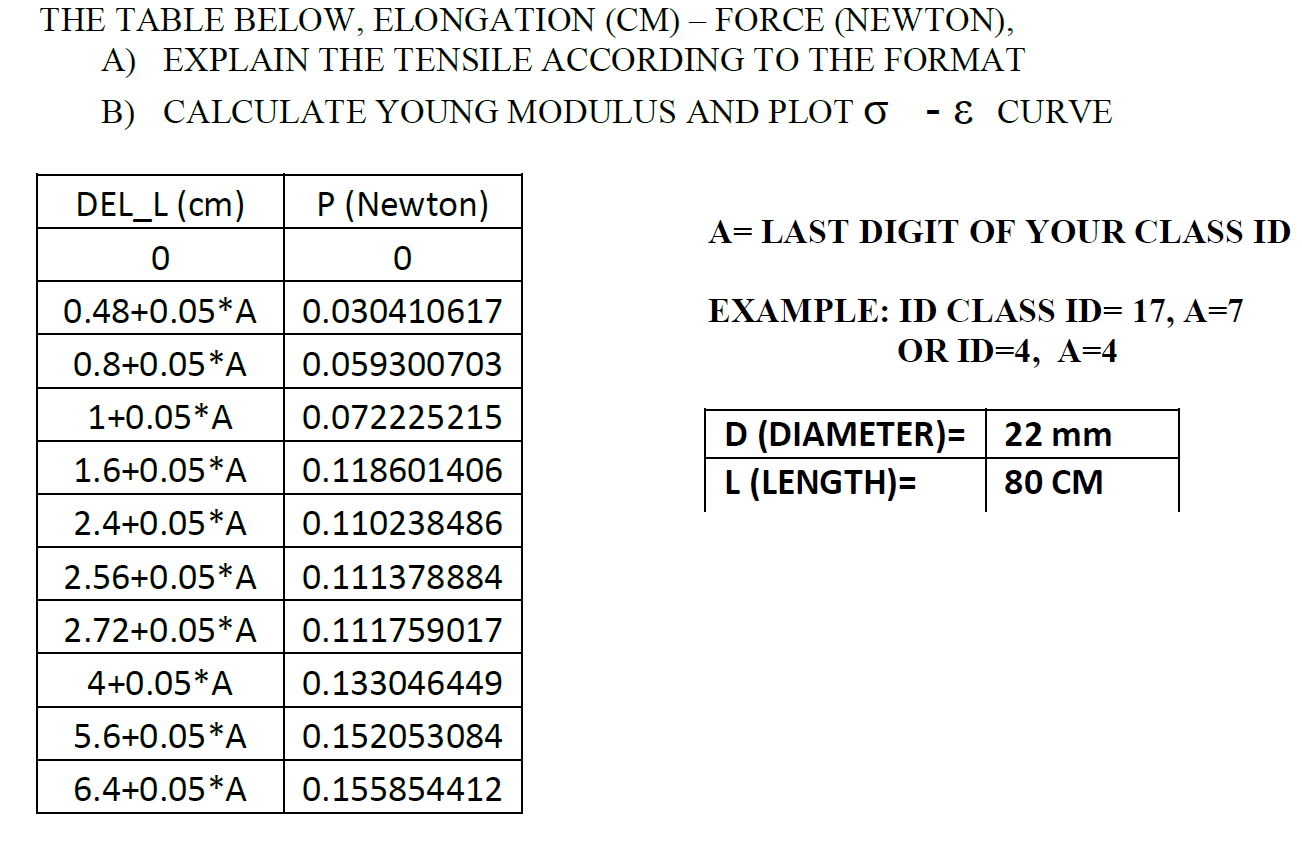 Solved THE TABLE BELOW, ELONGATION (CM) - FORCE (NEWTON), A) | Chegg.com
