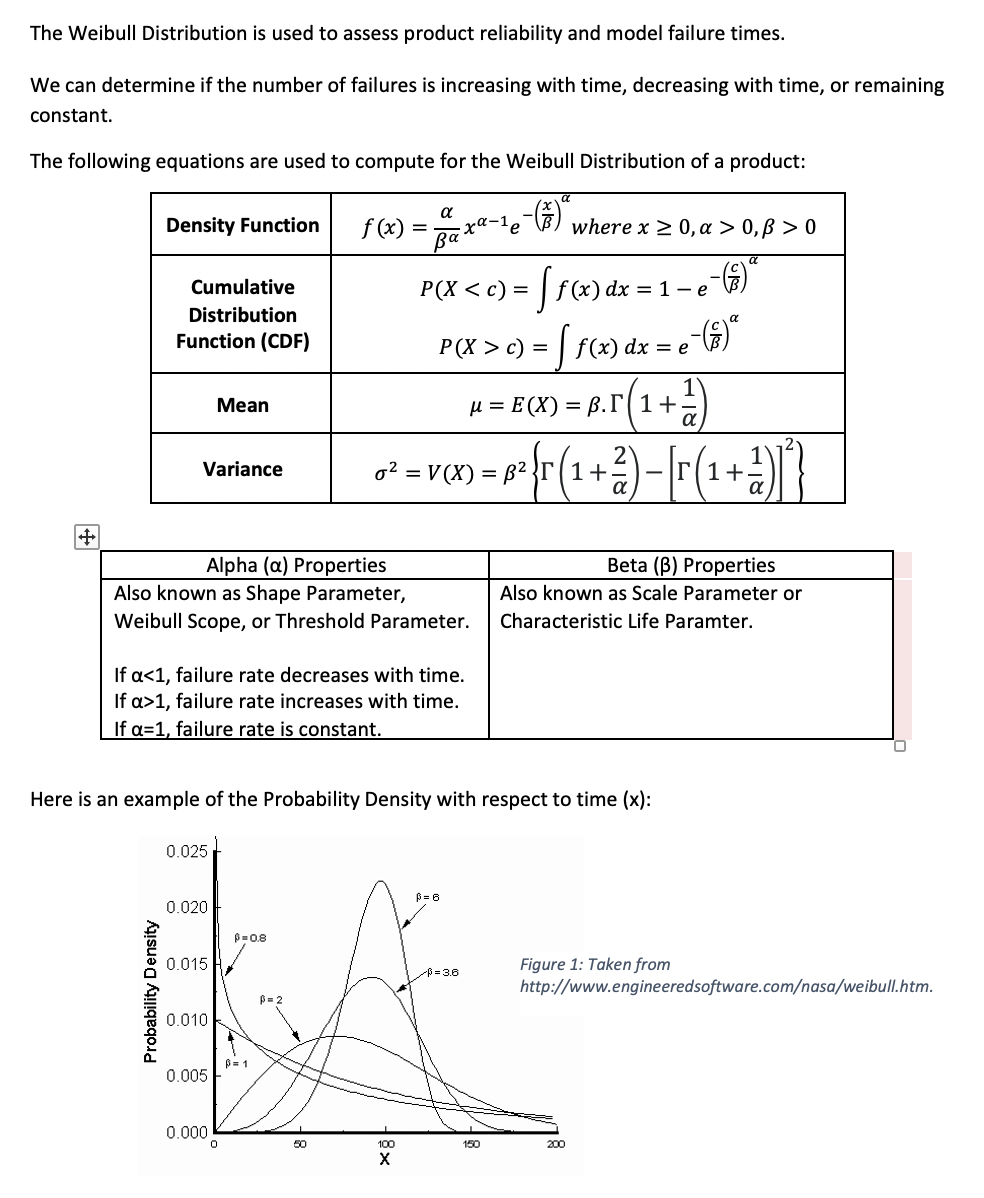 Solved The Weibull Distribution is used to assess product | Chegg.com