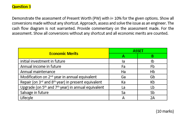 Solved Demonstrate the assessment of Present Worth (PW) with | Chegg.com