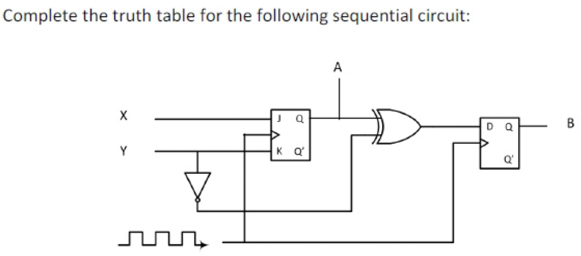 Solved Complete the truth table for the following sequential | Chegg.com