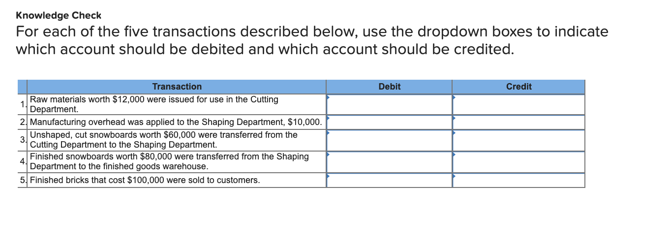 Solved Knowledge Check For each of the five transactions | Chegg.com
