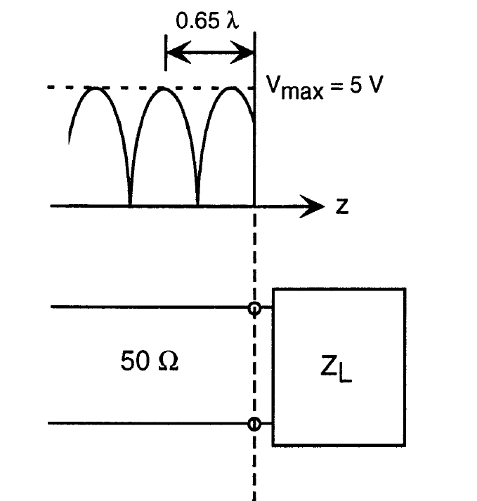 Solved Shown below is the voltage standing-wave pattern of a | Chegg.com