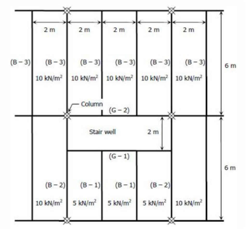 Solved Select the lightest A36 W shape sections that can be | Chegg.com