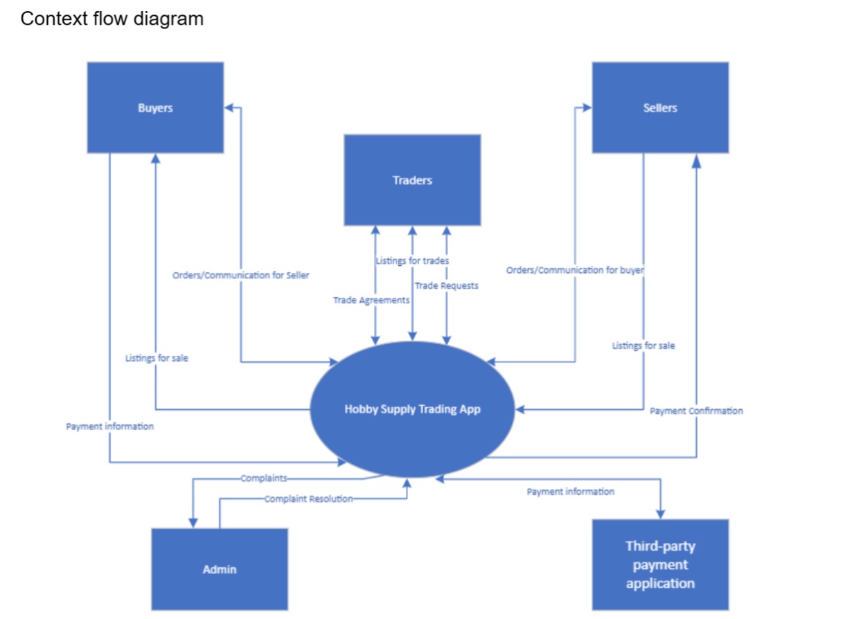 Solved I need help with drawing an Architectural Context | Chegg.com