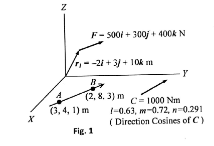 Solved 1 Calculate the moment of the force-couple system | Chegg.com