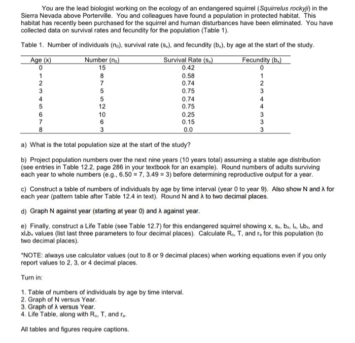 Solved You are the lead biologist working on the ecology of | Chegg.com