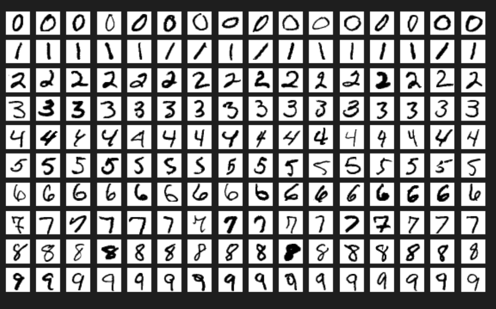 Solved Build a neural network to classify images to their | Chegg.com