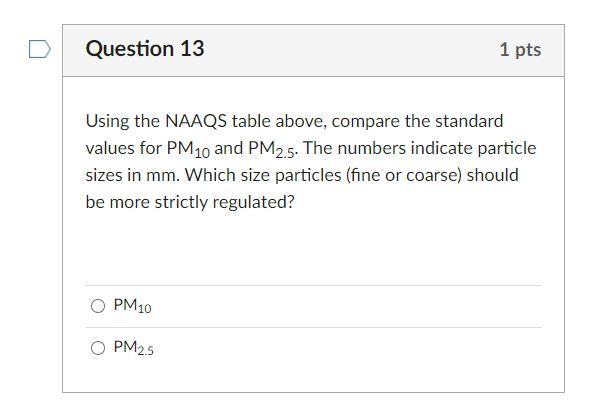 Solved Question 13 1 pts Using the NAAQS table above, | Chegg.com
