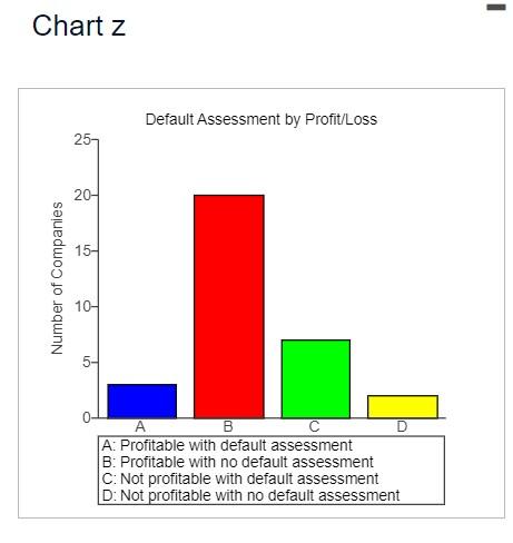 Create a useful dashboard for the data provided. Use | Chegg.com