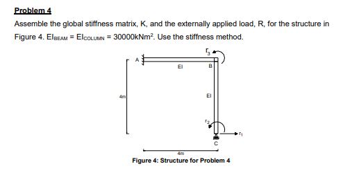 Solved Problem 4 Assemble the global stiffness matrix, K, | Chegg.com
