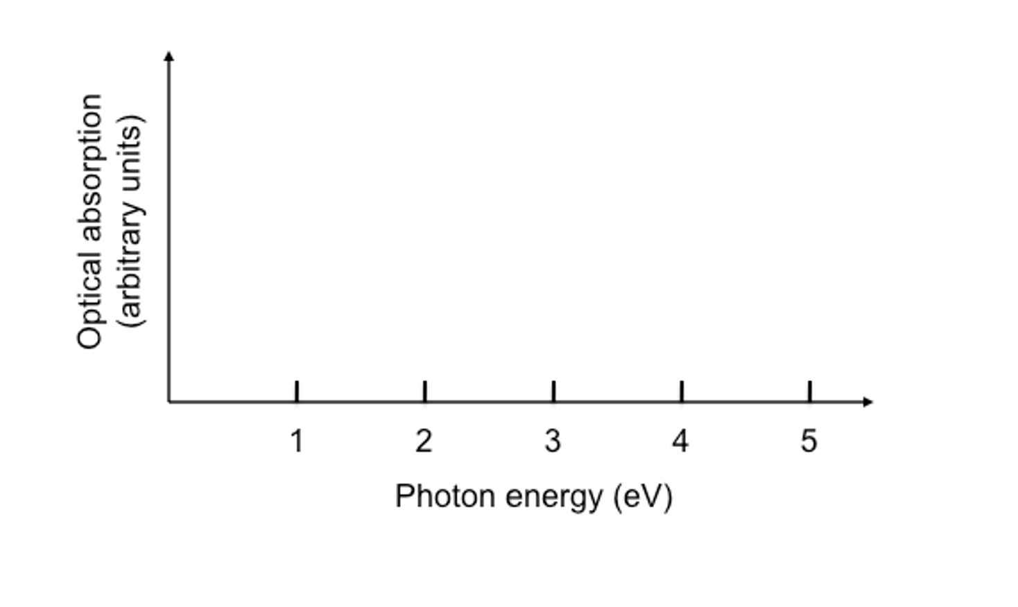 Solved 3. (10 points) The figure below shows the band | Chegg.com