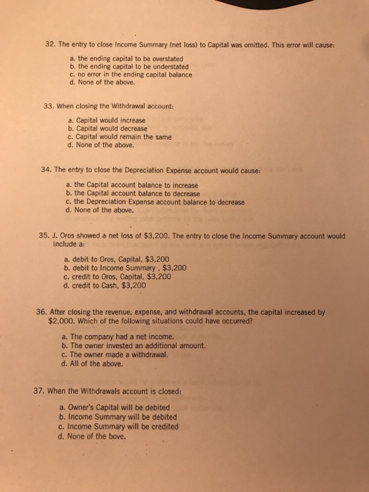 Solved 32. The entry to close Income Summary (net loss) to | Chegg.com
