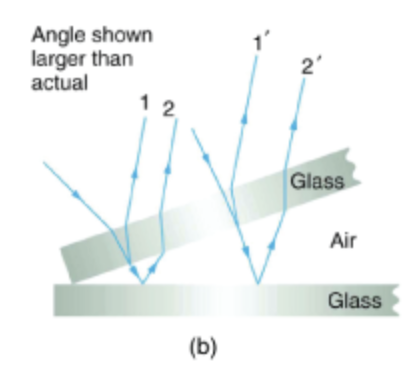 Solved The figure shows two glass slides illuminated by | Chegg.com