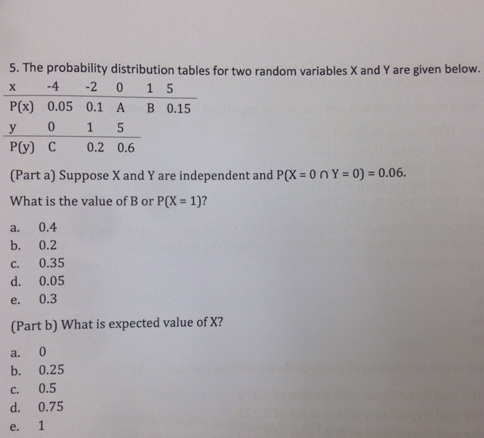 Solved The probability distribution tables for two random | Chegg.com