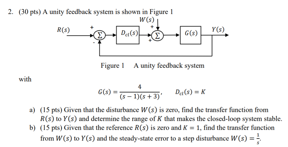 Solved 2. (30 pts) A unity feedback system is shown in | Chegg.com