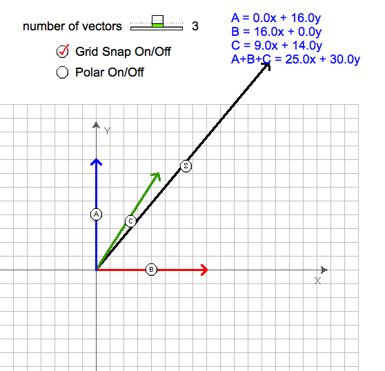 Solved number of vectors 3 A= 0.0x + 16.0y B = 16.0x + 0.Oy | Chegg.com