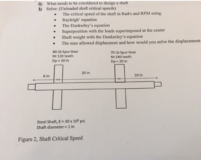 Solved What needs to be considered to design a shaft Solve: | Chegg.com