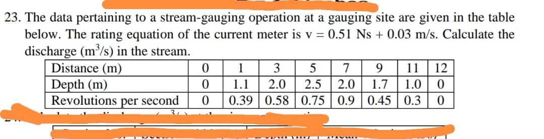 Solved 23. The data pertaining to a stream-gauging operation | Chegg.com