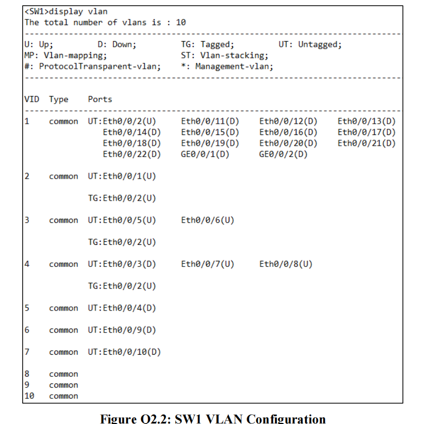 Solved (i) Based on the VLAN configuration shown in Figure | Chegg.com