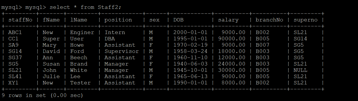 Solved 3. (5 pts) Write a updatable view named vHW2_#_XXXX | Chegg.com