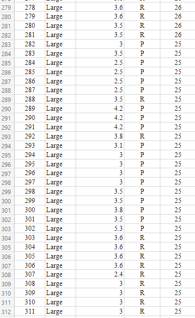 Solved rating for highway driving in terms of miles per | Chegg.com