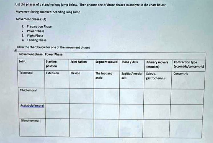 Solved Ust the phases of a standing long jump below. Then | Chegg.com