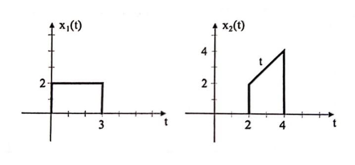 Solved using the graphical convolution method, find | Chegg.com