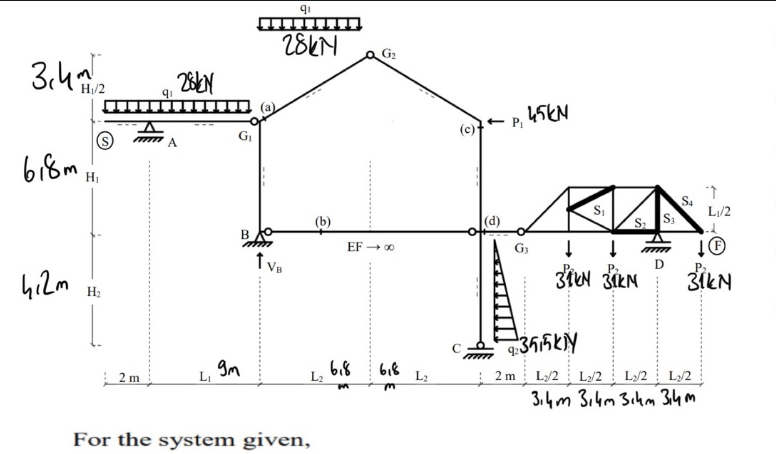Solved COMPUTE THE FORCES IN TRUSS MEMBERS S1 S2 S3 S4 | Chegg.com