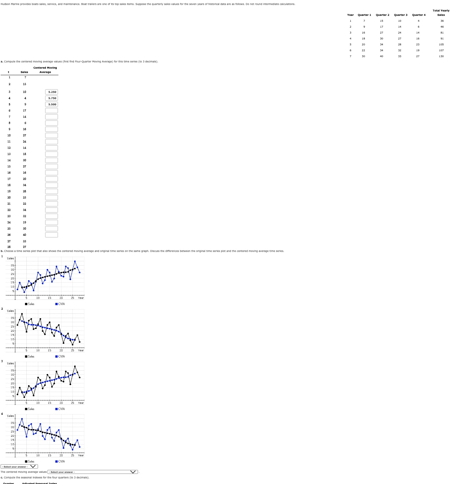 Solved a. ﻿Compute the centered moving average values (first | Chegg.com