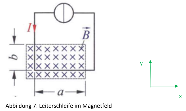 Solved Exercise 9 Force On Current Carrying Conductorsat