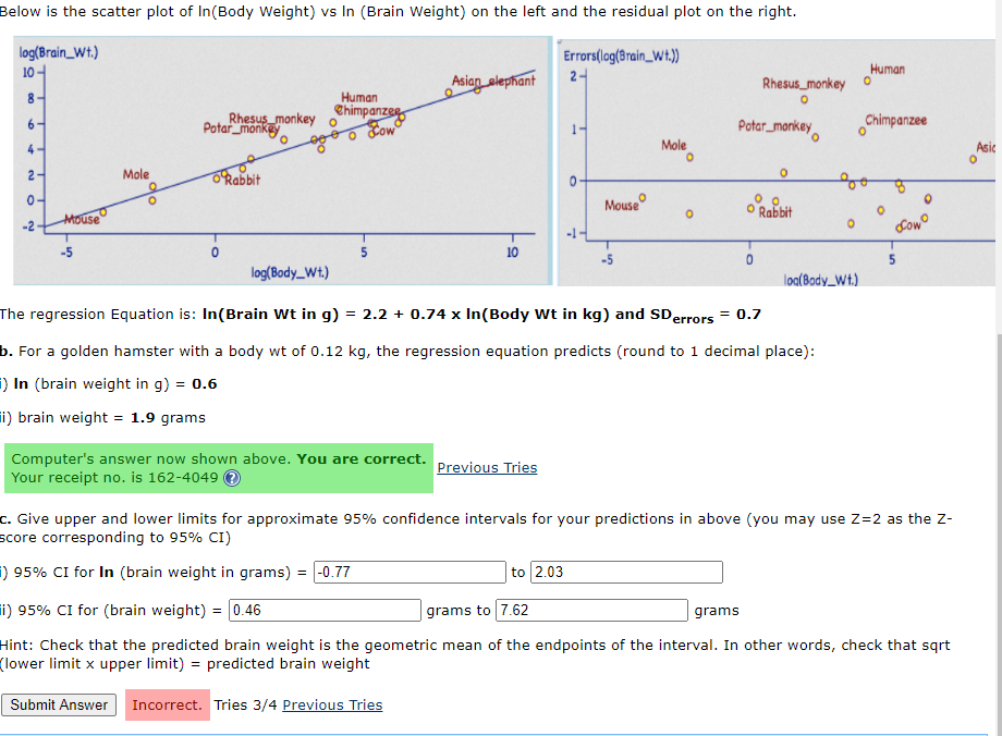 Below is the scatter plot of In(Body Weight) vs In | Chegg.com