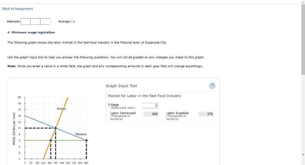Solved Back to Assignment Attempts Average / 4 4. Minimum | Chegg.com