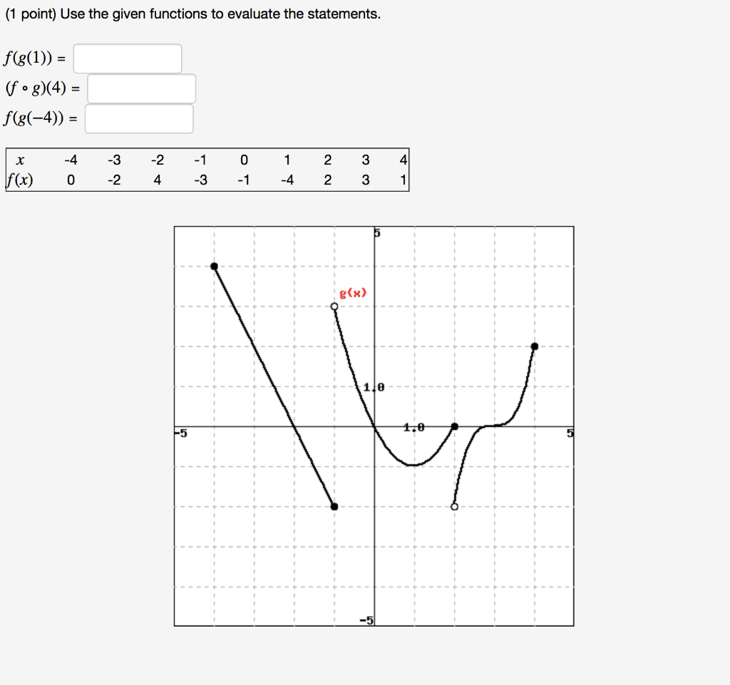 Solved 1 Point Use The Given Functions To Evaluate The