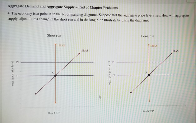 Solved Aggregate Demand and Aggregate Supply - End of | Chegg.com