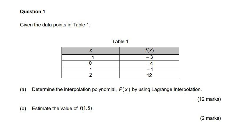 Solved Question 1 Given the data points in Table 1: Table 1 | Chegg.com
