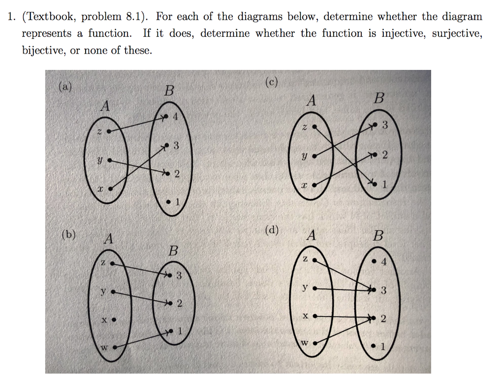 Solved 1. (Textbook, problem 8.1). For each of the diagrams | Chegg.com