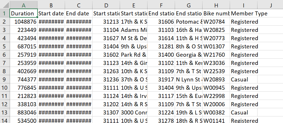 Solved import pandas as pd import numpy as np dict = {'Day | Chegg.com
