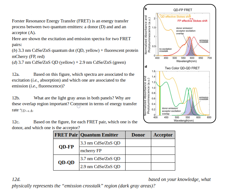 QD-FP FRET 2 QD effective Stokes shit FP effective | Chegg.com