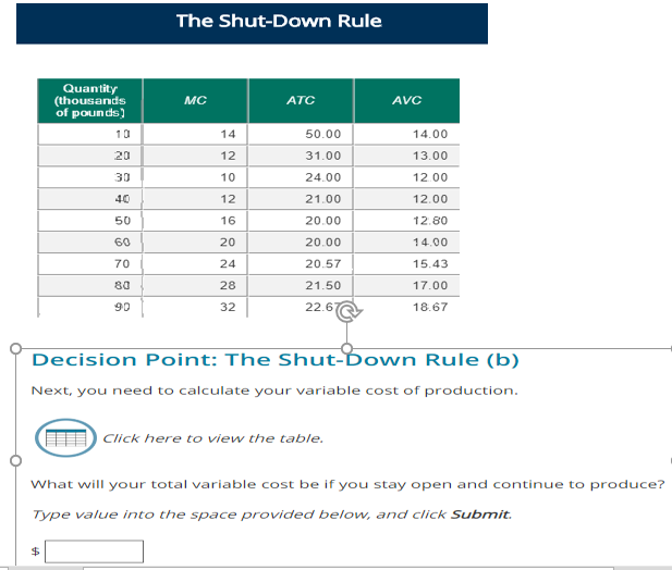 Solved The Shut-Down Rule Quantity (thousands of pounds) MC | Chegg.com