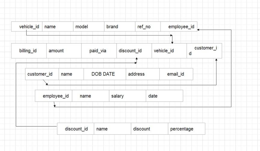 Solved Please, if you are not sure of your answer, please do | Chegg.com