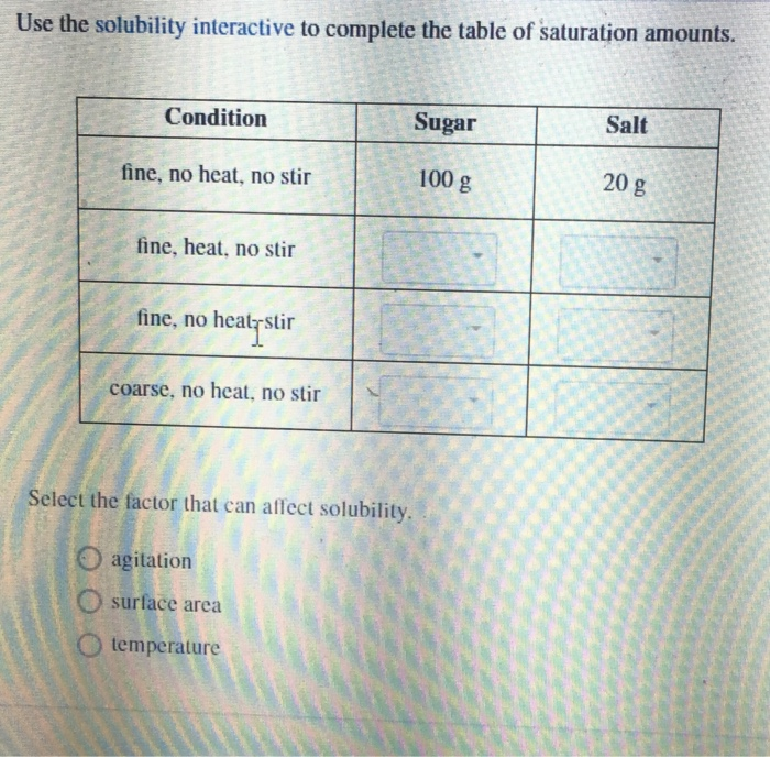 Solved Use the solubility interactive to complete the table | Chegg.com