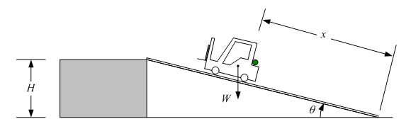 A Forklift Truck Negotiates Two Ramps Of Q Angle ... | Chegg.com