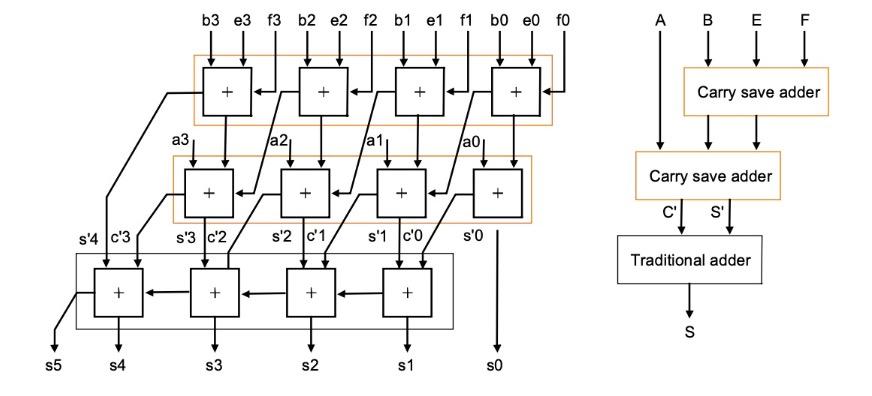 Solved There are instances when we want to add a collection | Chegg.com