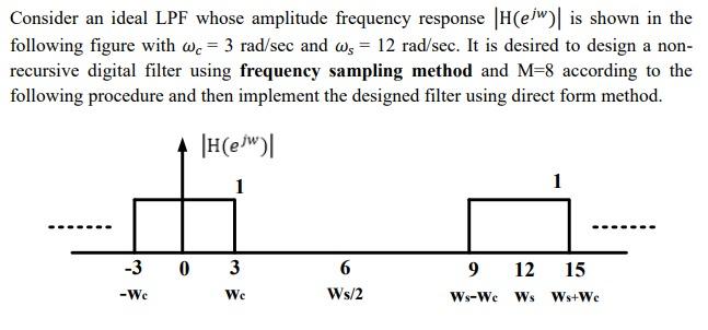 Solved Consider an ideal LPF whose amplitude frequency | Chegg.com