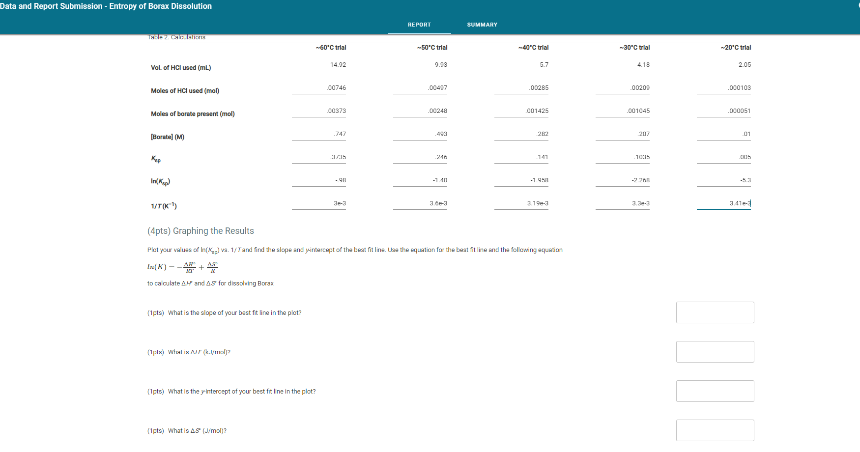 Solved Data and Report Submission - Entropy of Borax | Chegg.com