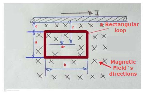 Solved A rectangular loop of width a and length b is located | Chegg.com