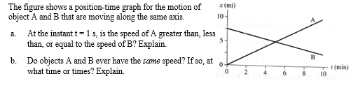 Solved The figure shows a position-time graph for the motion | Chegg.com