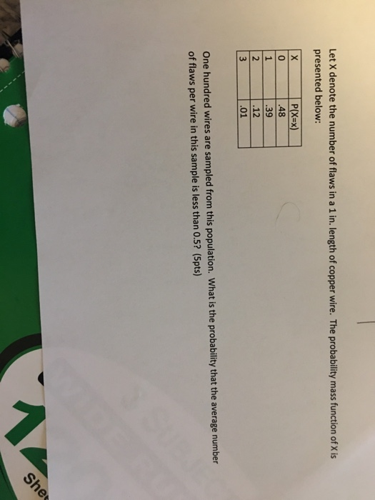 Solved Let X denote the number of flaws in a 1 in. length of | Chegg.com
