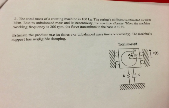 Solved The total mass of a rotating machine is 100 kg. The | Chegg.com